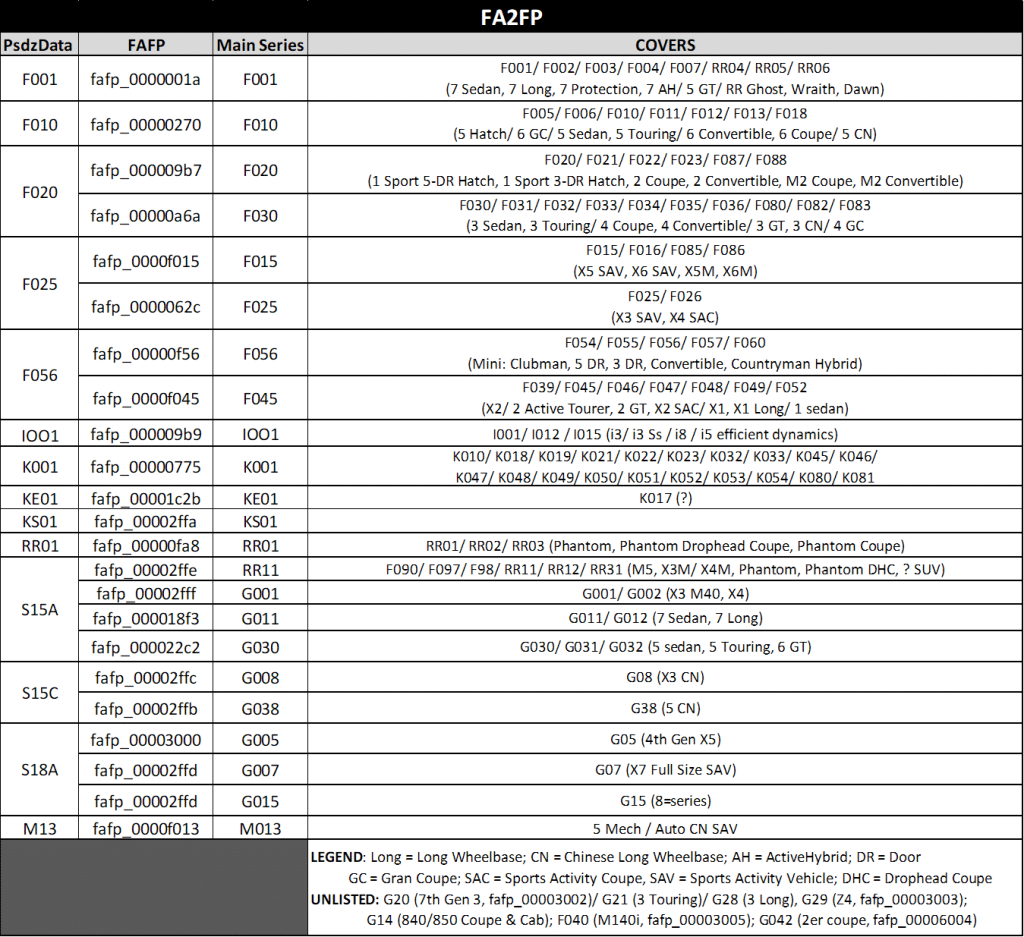 F Coding Guide Archive - BimmerGuide