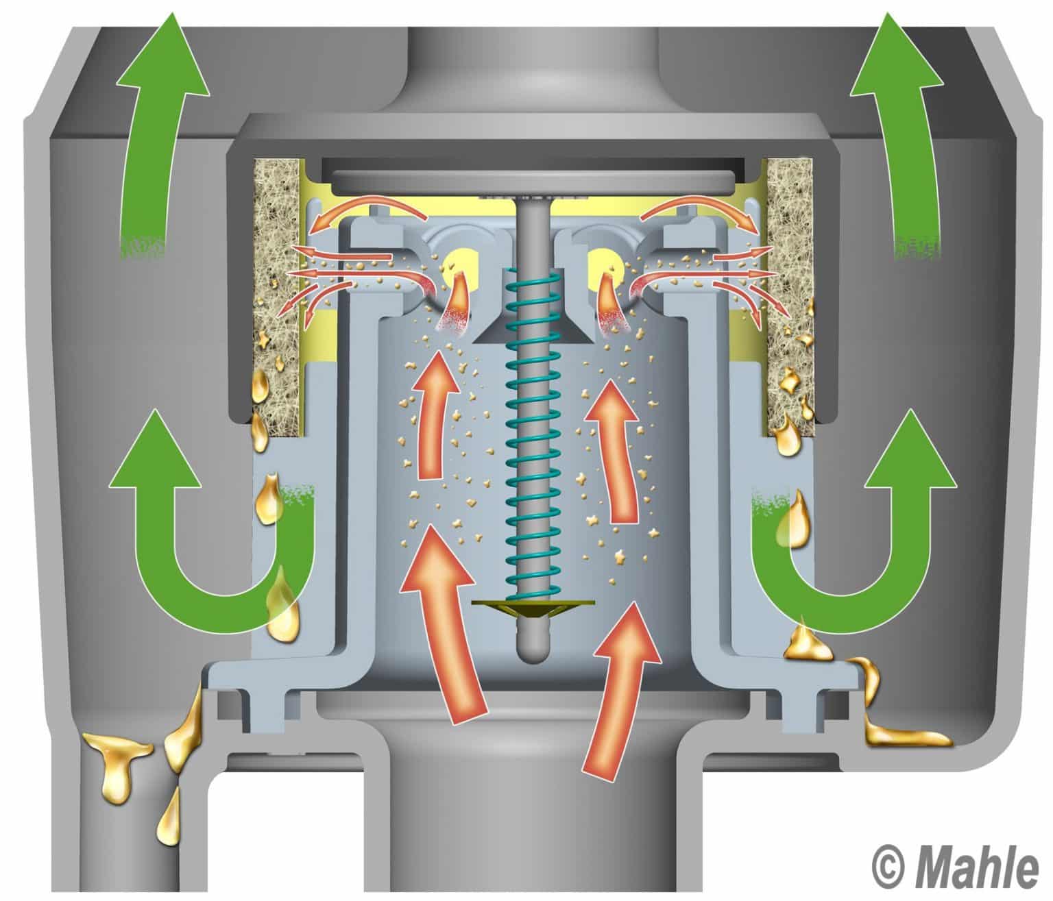 DPF & Diesel System Archive - BIMGUI.DE