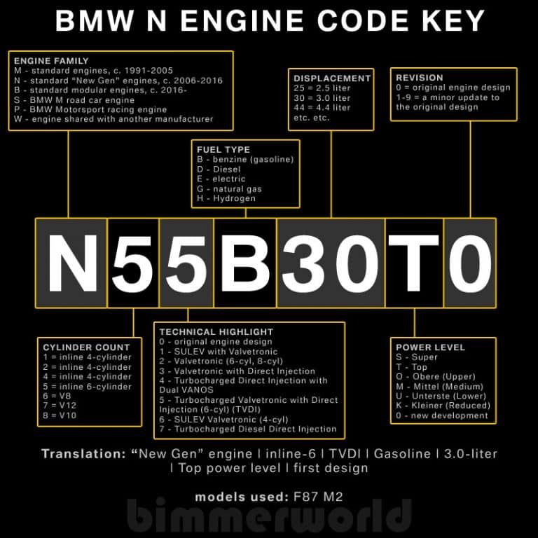 BMW Motor/Engine Code Erklärung - BimmerGuide