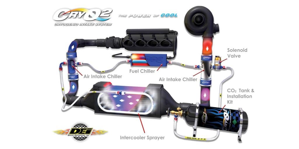 CryO² Cooling System - BimmerGuide