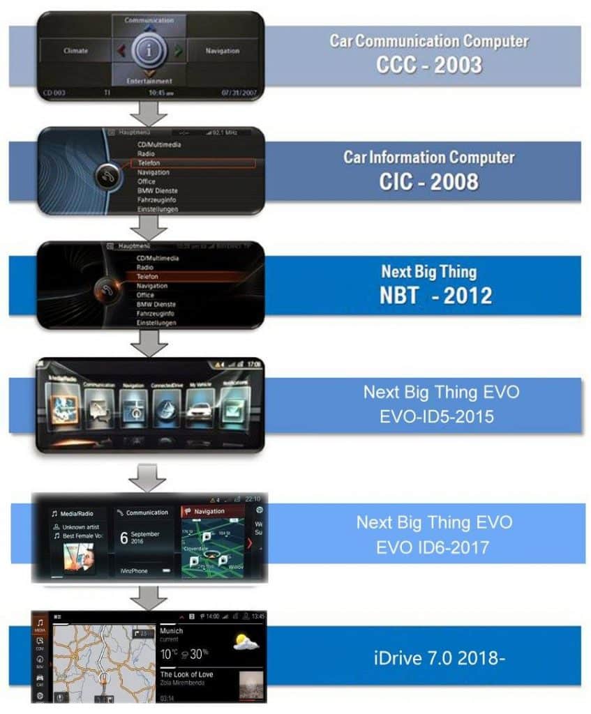 Navigation & Musik Archive - BimmerGuide