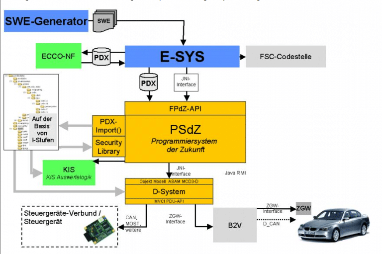 ESYS: Handbücher & Release - BimmerGuide