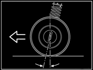 Fahrwerksdefinition - BimmerGuide